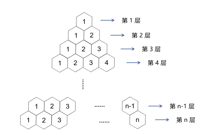 核桃OJ-CSP、NOI备考首选的在线评测平台